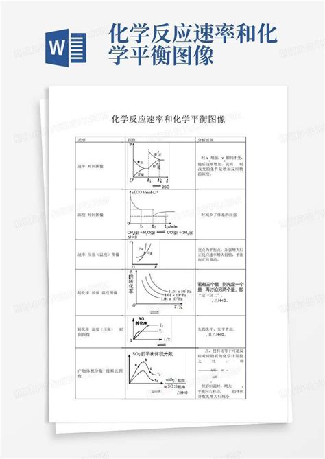 化学反应速率和化学平衡图像word模板下载编号qdjenmva熊猫办公