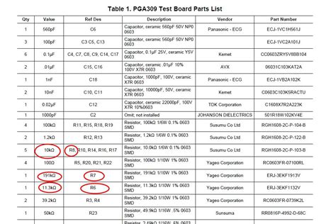 Pga 309 Evm Support Amplifiers Forum Amplifiers Ti E2e Support Forums
