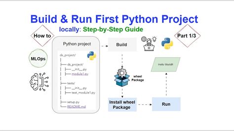 My Journey From DevOps To MLOps Part Create First Python Project Build Run Locally
