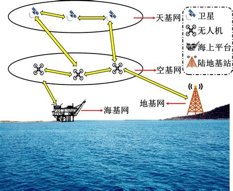 基于新一代通信技术的无人机系统群体智能方法综述