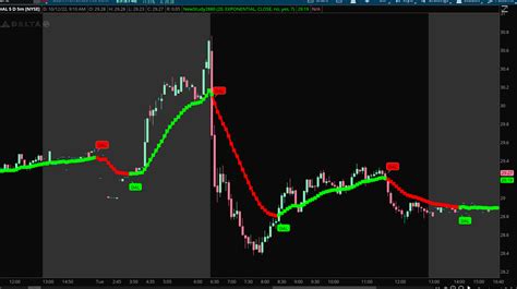 Moving Average Breakout Usethinkscript Community