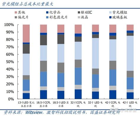 光学膜 P2背光模组用 知乎