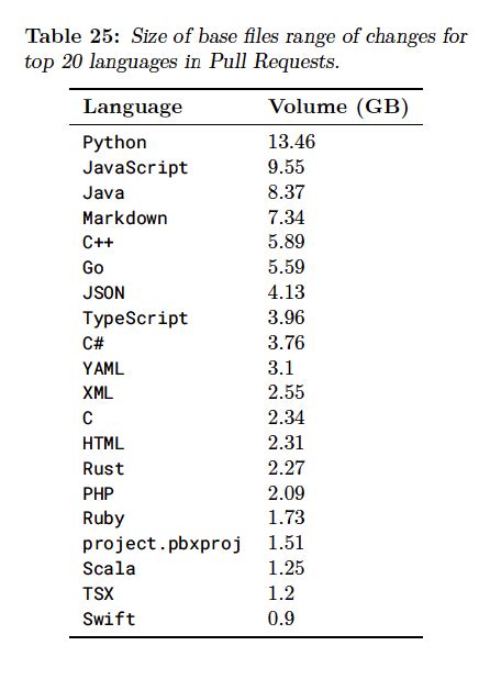 Starcoder 2 600여개 언어를 지원하는 오픈 And 프리 코딩 Llm Nextplatform