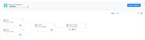 pipeline wizard copado solutions documentation