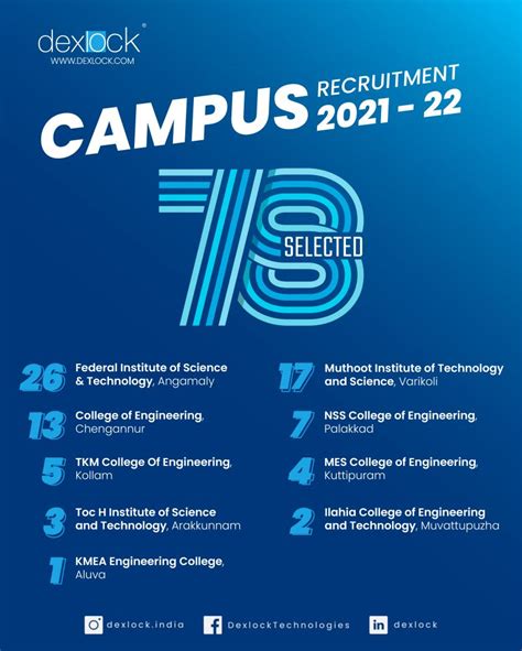 dexlock on linkedin dexlock campusrecruits2022 teamgettingbigger