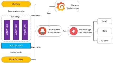 Container Monitoring Real Time Insights Kamatera