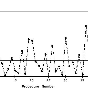 Common Types Of Control Charts And Example Applications Download Table