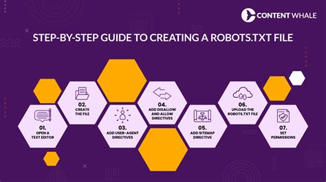 what is robots txt a simple guide [2024 version] content whale