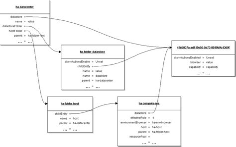 Vmware Vsphere Web Services Sdk编程指南（十） 107 创建及管理 Datastoreshostdatastoresystem
