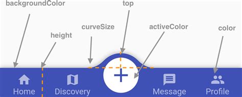 How To Create A Convex Bottom Appbar In Flutter By Luciano Jung Level Up Coding