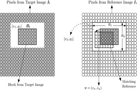 6 Block Disparity Or Motion Vector Estimation Download Scientific