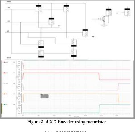 Figure 3 From Design And Development Of Memristor Based Combinational Circuits Semantic Scholar