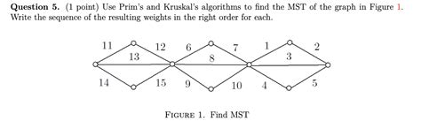 Solved Question 5 1 ﻿point ﻿use Prims And Kruskals