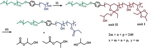 Scheme 2 Synthesis And Hydrolysis Of Block Copolymers P1 P4 I Emd