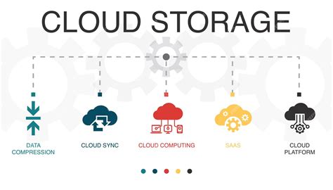 Premium Vector Data Compression Cloud Sync Cloud Computing Saas Cloud Platform Icons