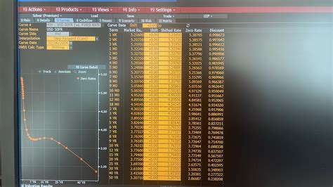 Understanding The Swap Curve A Practical Guide To Understanding Swap Curve Jargon