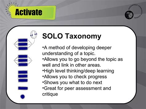 Introducing Solo Taxonomy Ppt Education