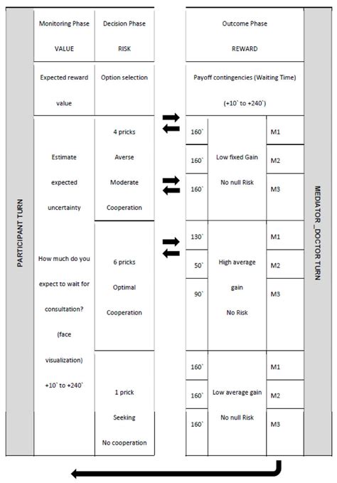 Example Of Health Experimental Design Considering A Run Sequence In