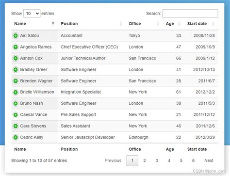 Datatables Editor 207 For Jsdatatables Editor 插件 Download Csdn博客