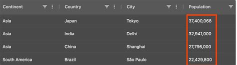Implement Advanced Data Tables With Ag Grid In Phoenix Liveview Curiosum