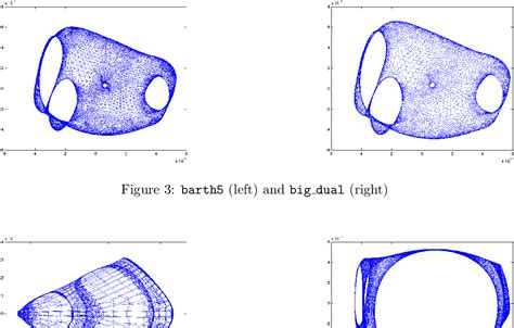 Figure 3 From Graph Drawing In Spectral Layout ∗ Semantic Scholar