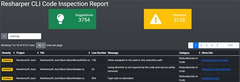 Github Ohmineerresharperreportprettier A Script To Beautify Reports Produced By Resharper Clt