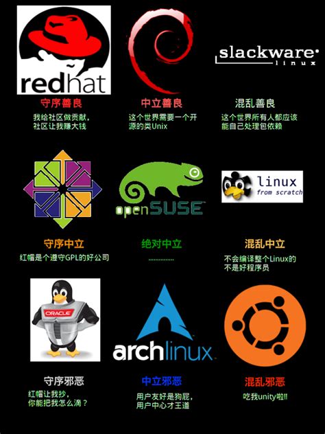 浅谈linux发行版之间的联系和区别linux发行版之间最大的不同是rootfs Csdn博客