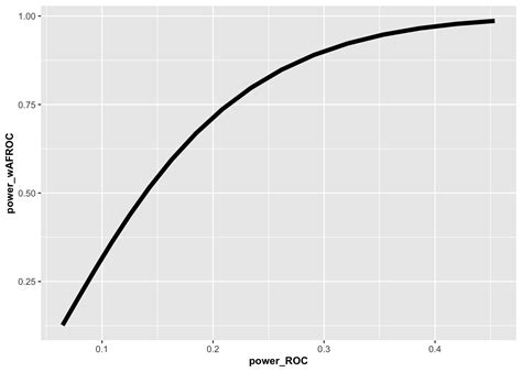 Chapter 10 Froc Sample Size Estimation The Rjafroc Quick Start Book
