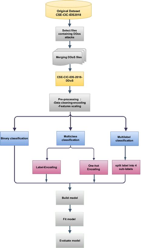 Component Architecture Of The Proposed Work Download Scientific Diagram