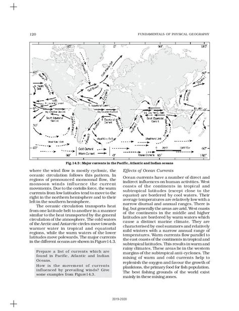 Rbse Book Class 11 Geography Fundamental Of Physical Geography Chapter 14 Movements Of Ocean
