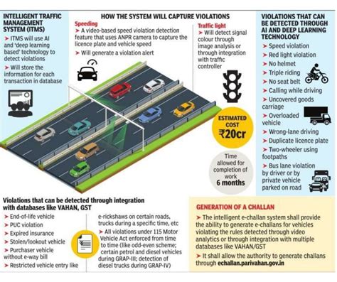 pradeep agarwal on linkedin deeplearning artificialntelligence aiadoption