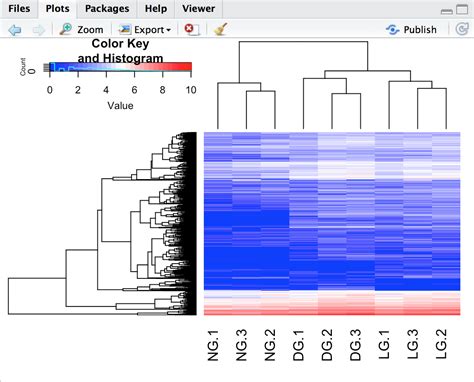 R How Do You Make A Heat Map And Cluster With Na Values Stack Overflow