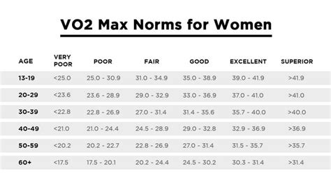 Our Vo2 Max Calculator Is The Best Way To Quickly Calculate Your Vo2 Max Higher Vo2 Max Is