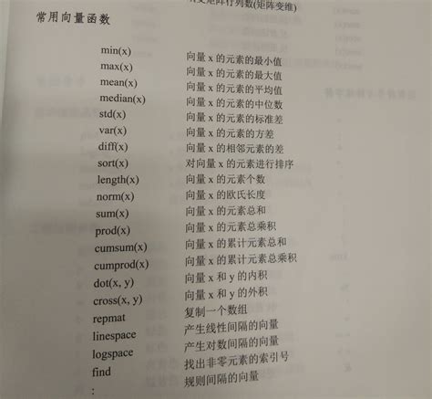 Matlab常用命令及函数matlab中hyades Csdn博客