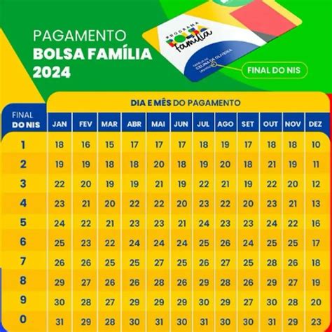 Quem Ganha Salário Mínimo Pode Receber Bolsa Família Em 2024 Veja