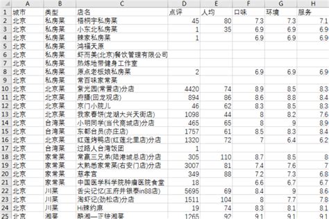 《七周成为数据分析师》第三周利用excel数据透视表分析案例 知乎 《七周成为数据分析师》第三周利用excel数据透视表分析案例 知乎