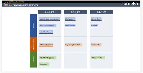Roadmap Templates Collection [editable Printable]