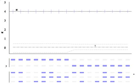 Features Specification Curve