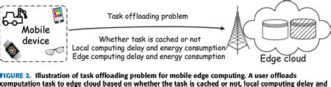 Figure 2 From Energy Efficient Task Caching And Offloading For Mobile Edge Computing Semantic