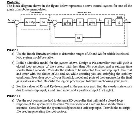Solved Problem The Block Diagram Shown In The Figure Below Chegg
