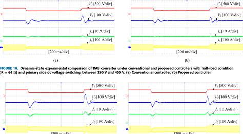Figure 10 From Design Of H∞ Robust Controller With Load Current Feedforward For Dual Active