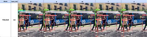 introducing yolov8 operation and comparison to previous versions of the object detection model