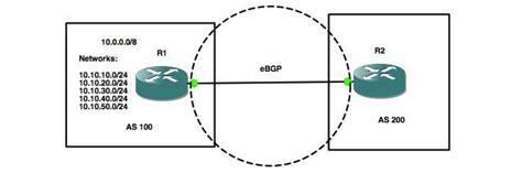 Ericks Cisco Bytes Bgp Summarization Part 2