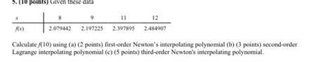 solved 5 10 points given these data calculate f 10 using