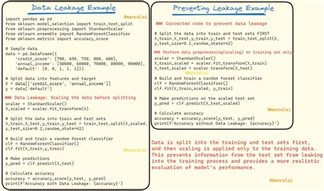 Datascience Machinelearning Dataleakage Bestpractices Mukesh Manral🇮🇳