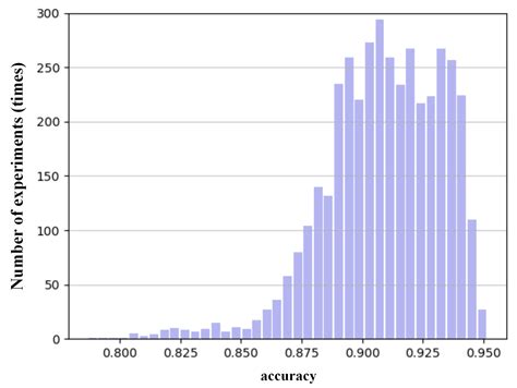 Applied Sciences Free Full Text Composite Fault Diagnosis Of Rolling Bearings A Feature