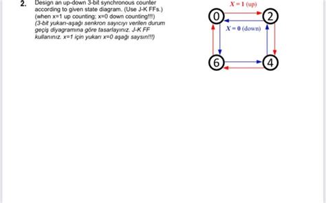 solved design an up down 3 bit synchronous counter according