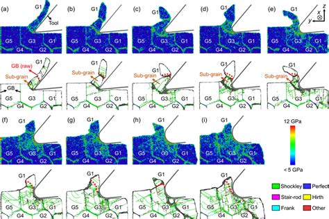 Relationship Between Vm Stress And Microstructure Distribution At Download Scientific Diagram