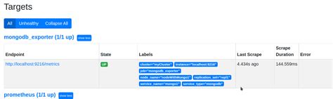 How To Use Mongodb Exporter Metrics In Grafana Pmm 2x Percona