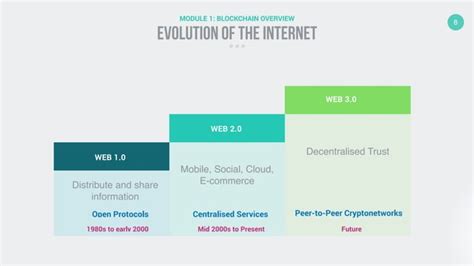 Blockchain Technology Fundamentals Pdf Databases Computer